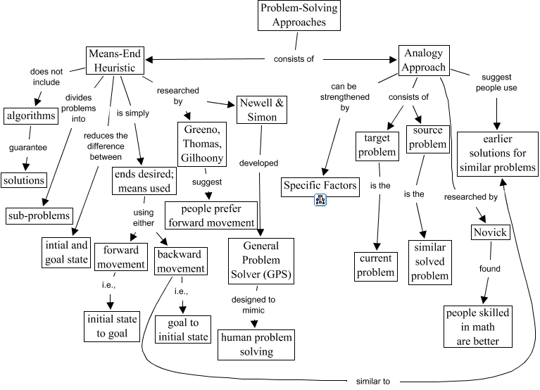 problem-solving-approaches-version-2-ch-10