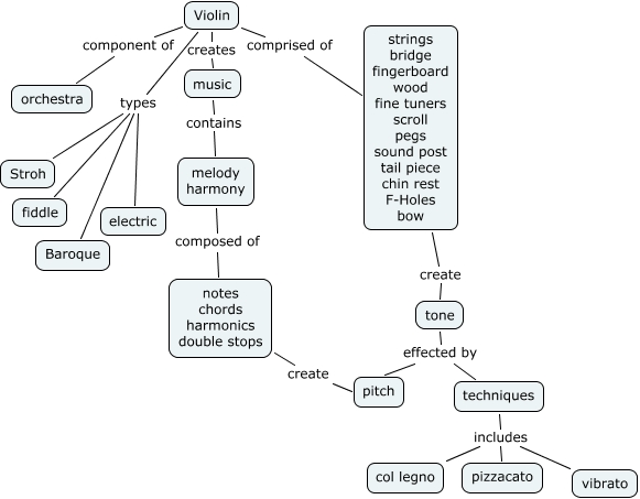 violin - Key features of a violin