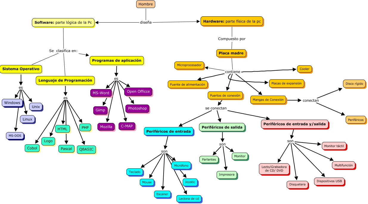 Caracteristicas Componentes Del Software Sus You Out - hellonewline