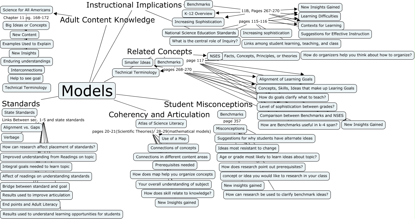 Meta map for Models - How can mapping out a CTS help with understanding ...