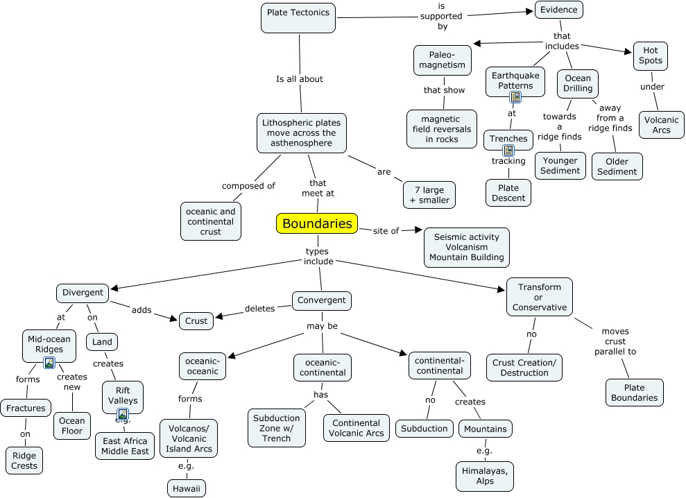 Activity 3 Plate Tectonics - boundary types and characteristics