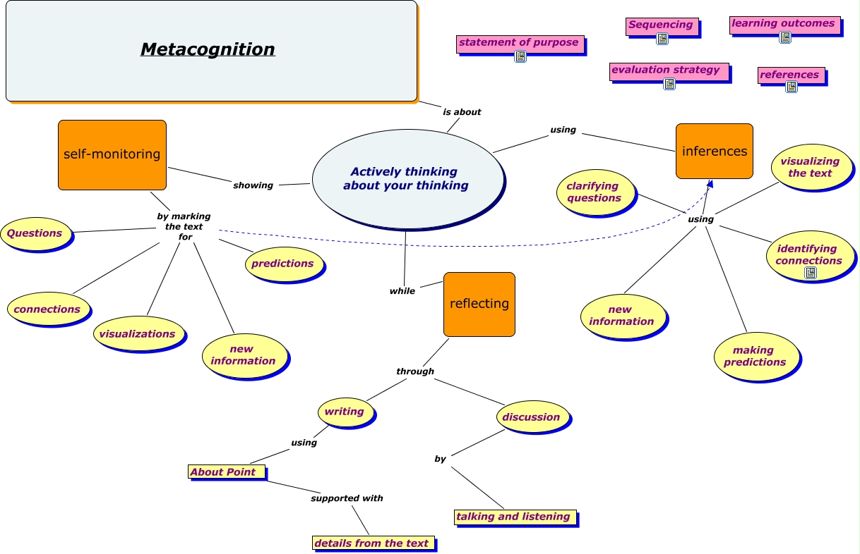 Woodworth - Metacognition.cmap