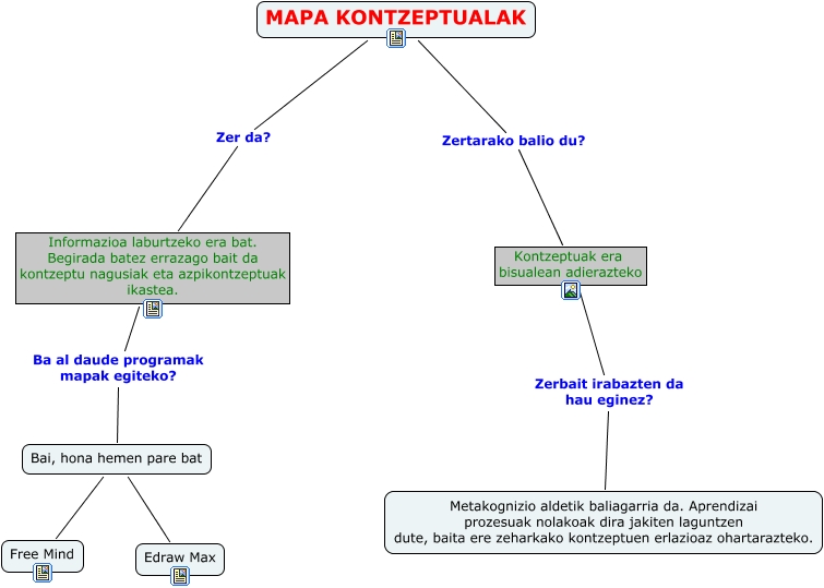 Mapa kontzeptuala
