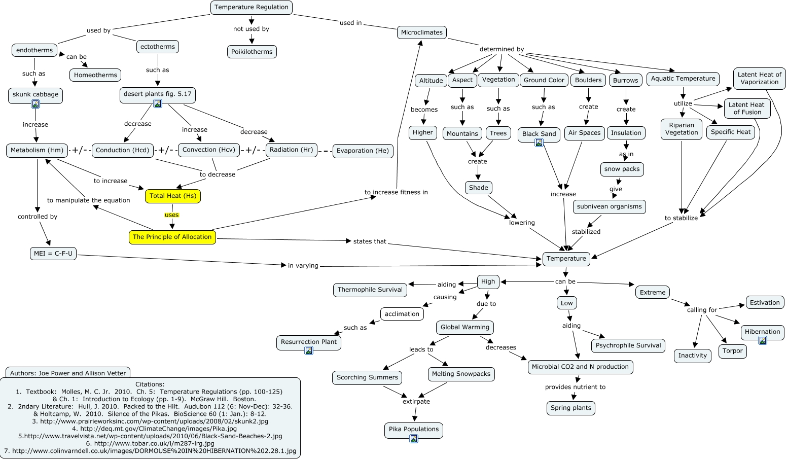 JP AV temp reg - How do organisms regulate temperature