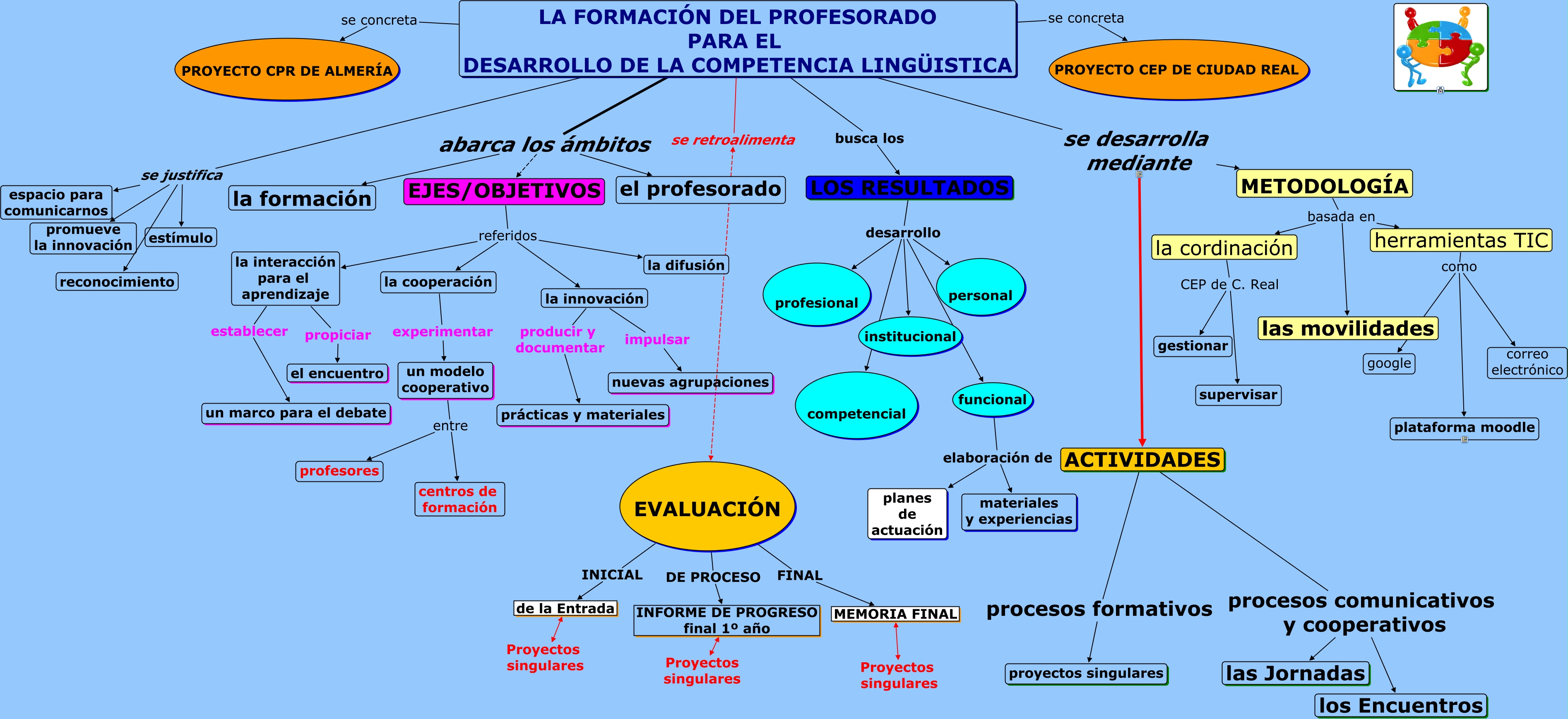2.3.presentacion_completa_proyecto_global