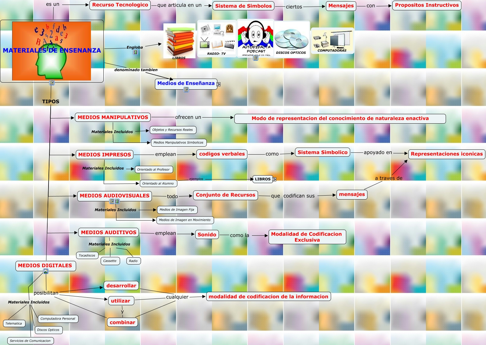 Medios y materiales de enseñanza