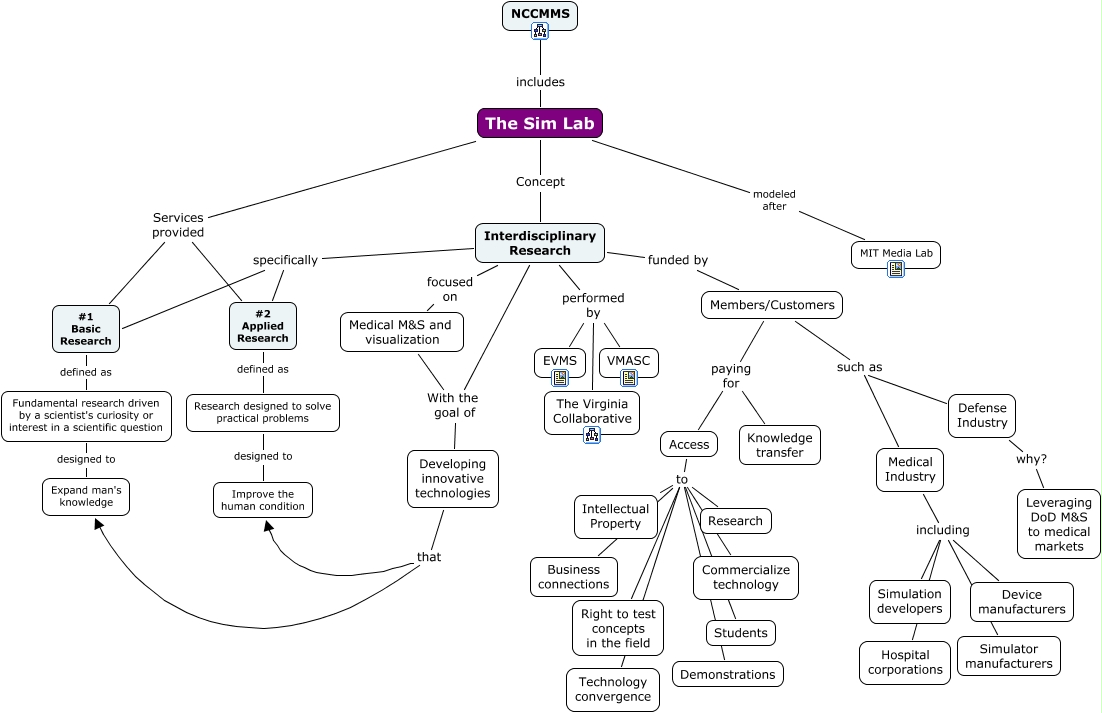 Sim Lab - What is the Sim Lab?