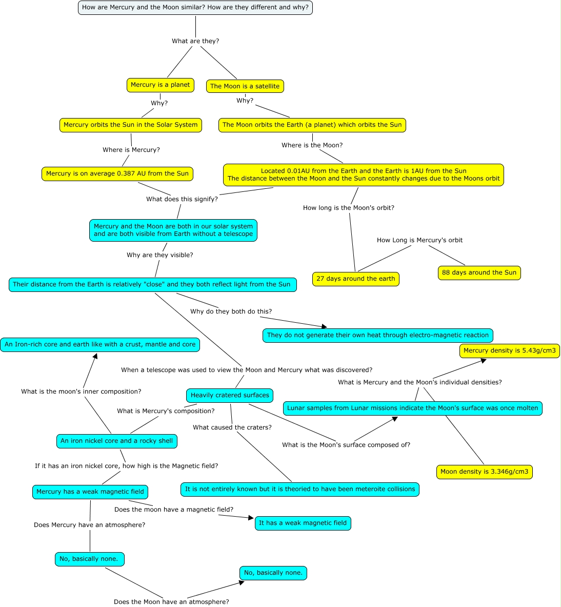 Final Concept Map