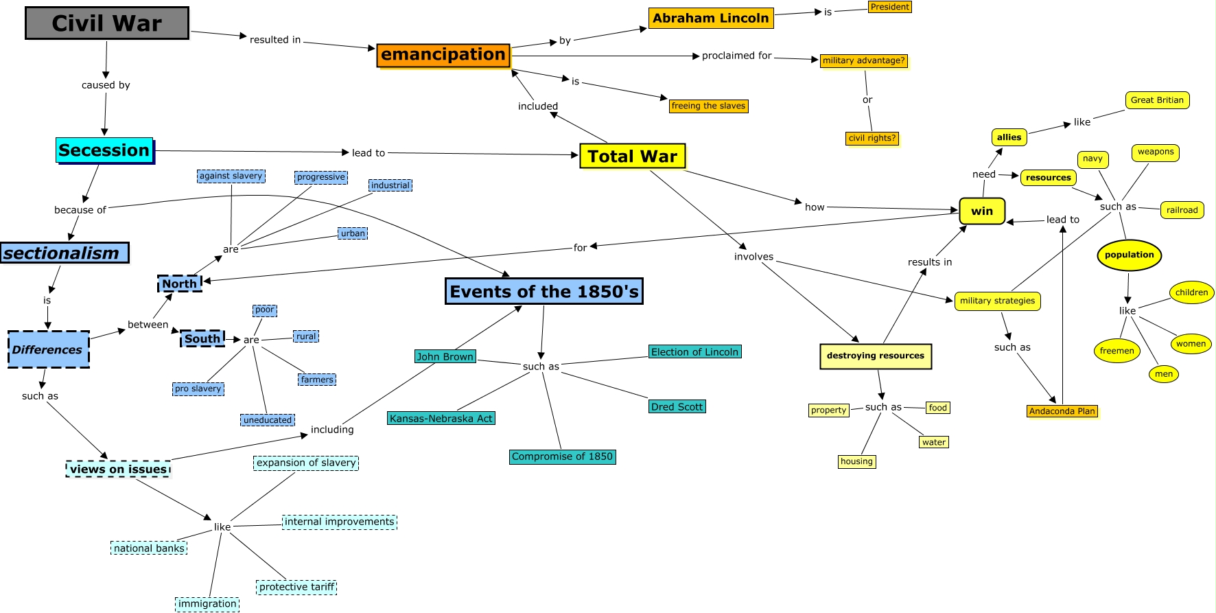 Content Area Concept Map Draft 3