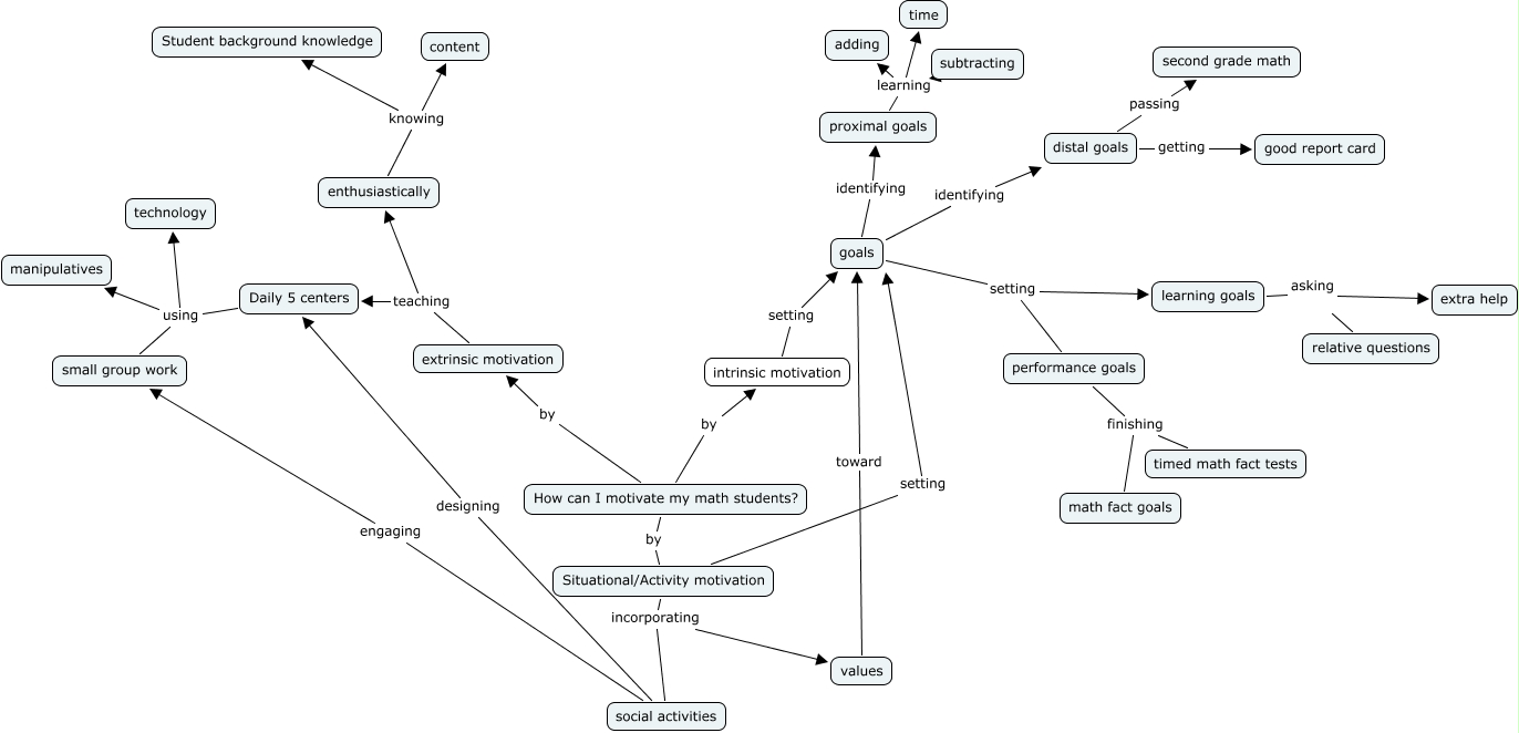 REVISED ESL MATH CMAP FEB 10 - REVISED ESL MATH CMAP Feb-10