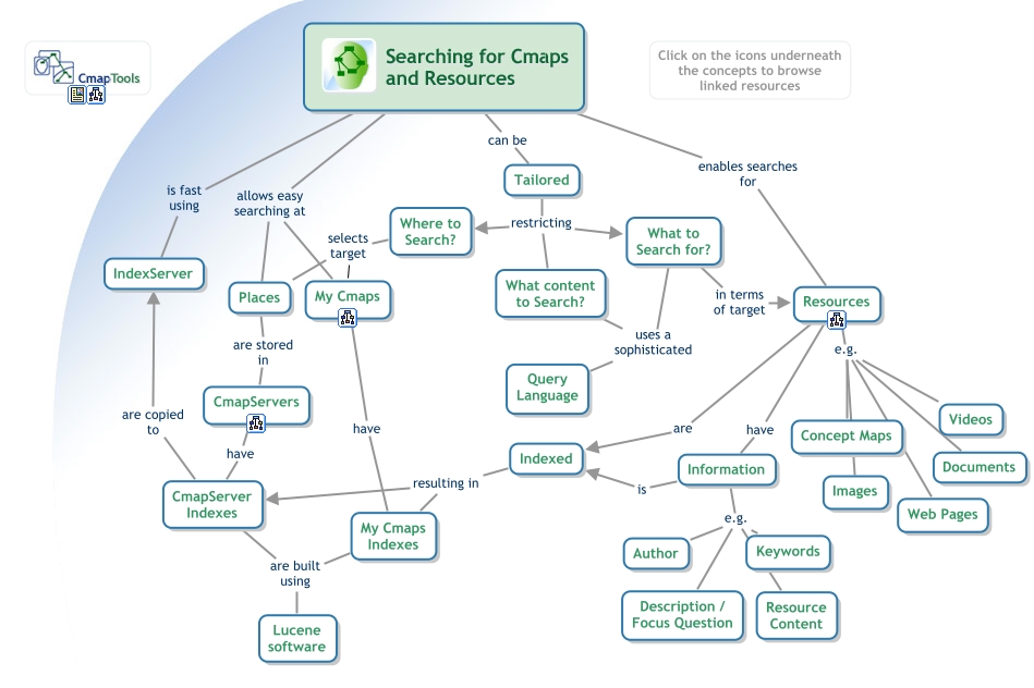 CmapTools - Searching Cmaps and Resources - How does searching for concept maps and resources ...