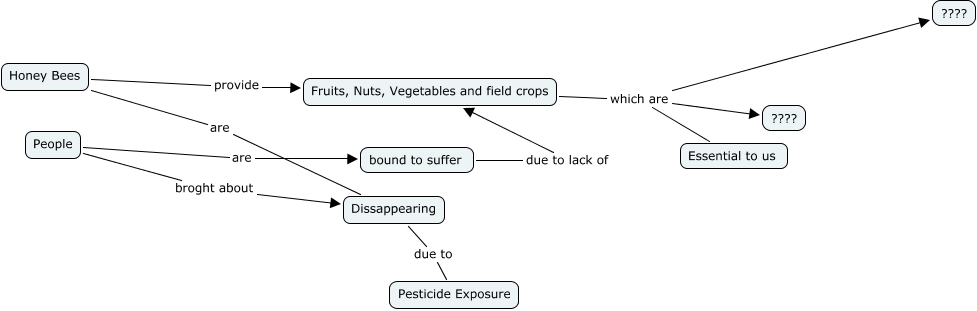 Honey Bee CCD Map - How does the collapse of the Honey Bee colony ...