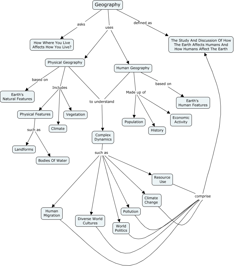 Figure A-4 - Geography - What is geography? Draft Three