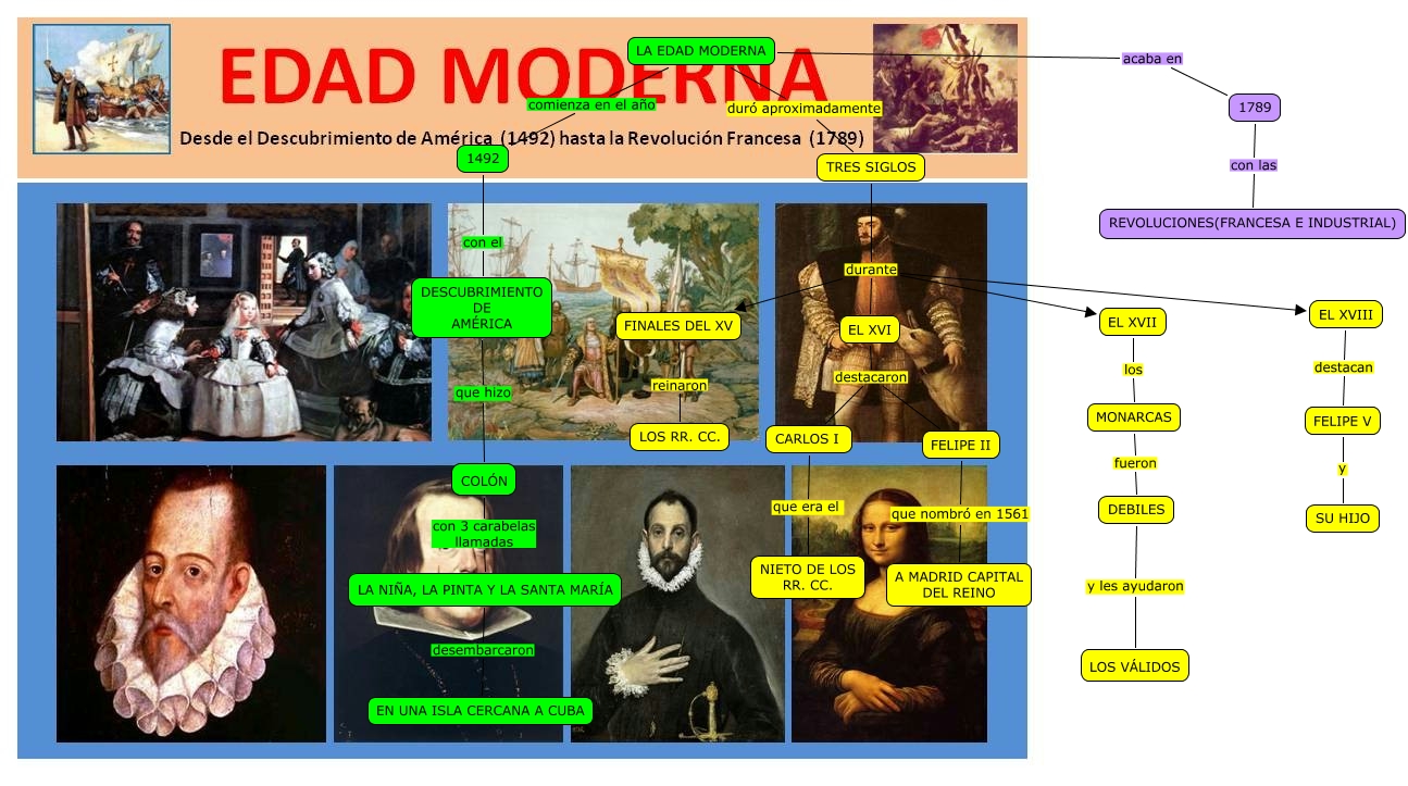 LA EDAD MODERNA-Daniel