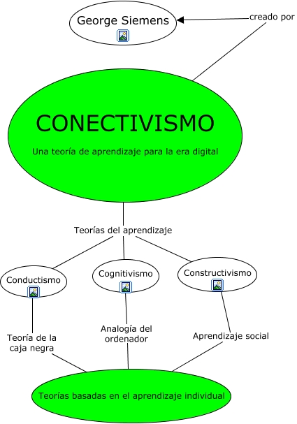 Conectivismo - Tarea 6 - Lorena Méndez