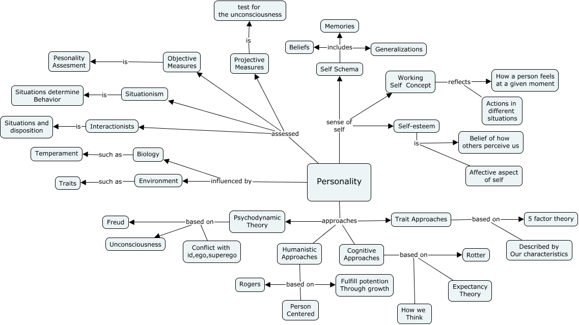 Personality - personality