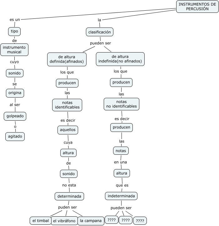 LOS INSTRUMENTOS DE PERCUSIÓN-(Manuel)