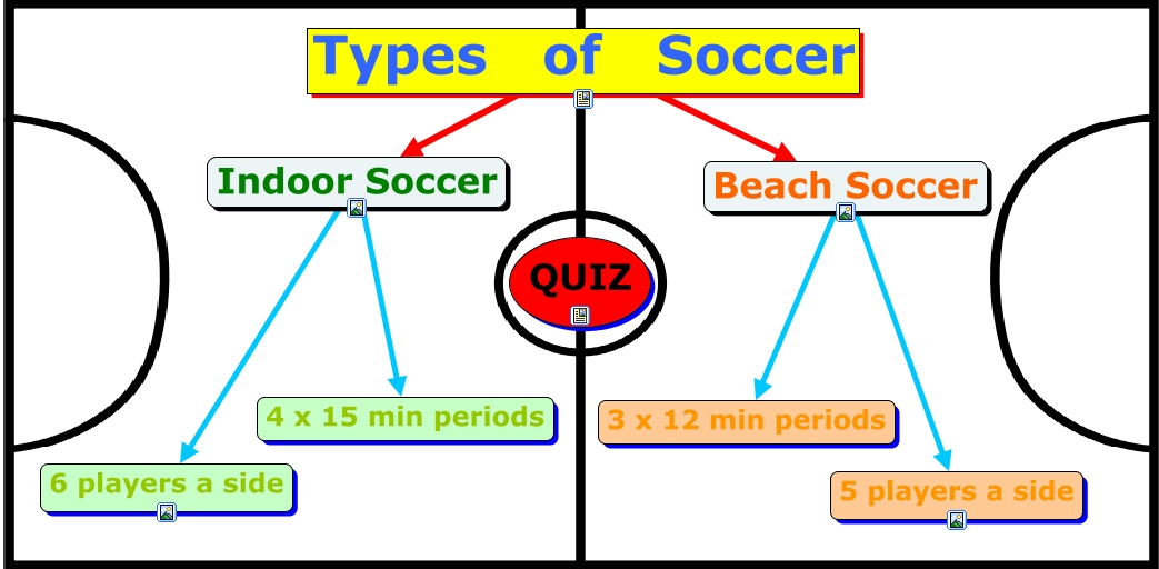 Types_of_Soccer