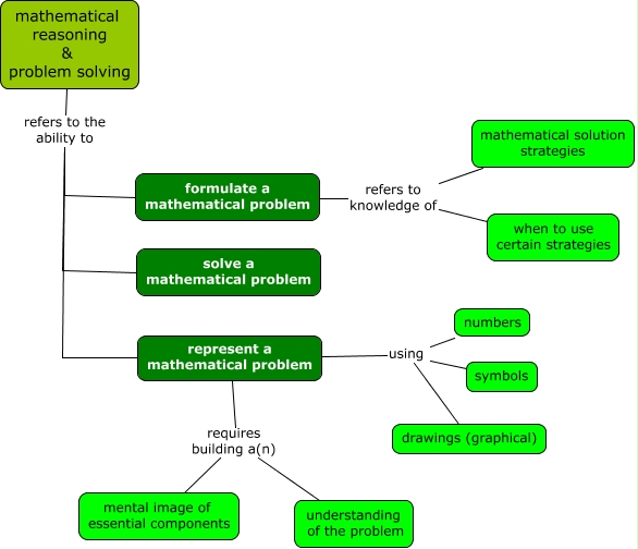 Mathematical Reasoning & Problem Solving - How does one reason ...