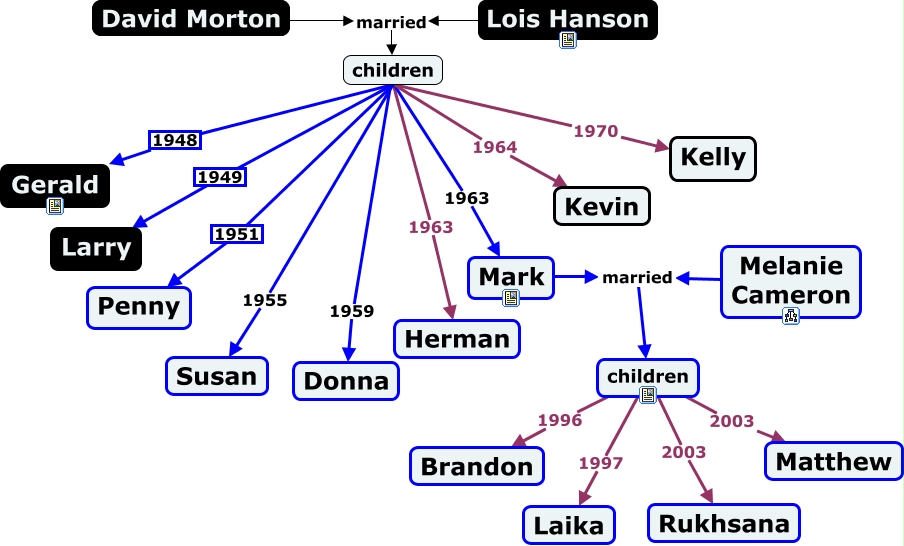 Morton Family Tree