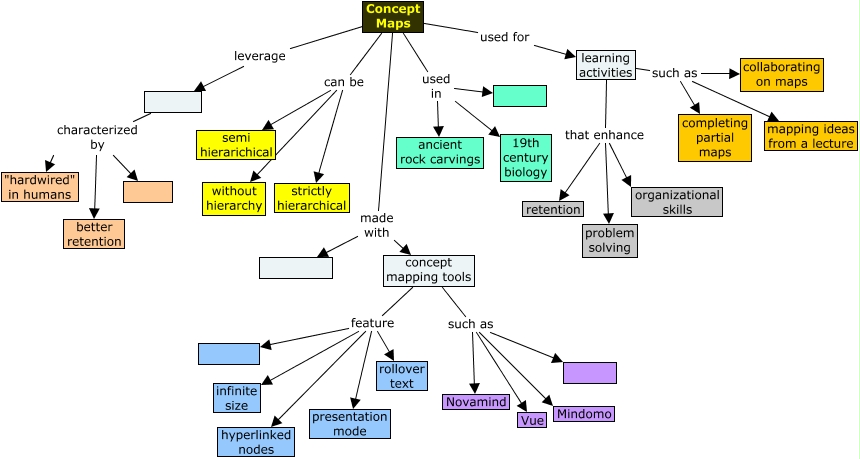 concept map activity partial map incomplete