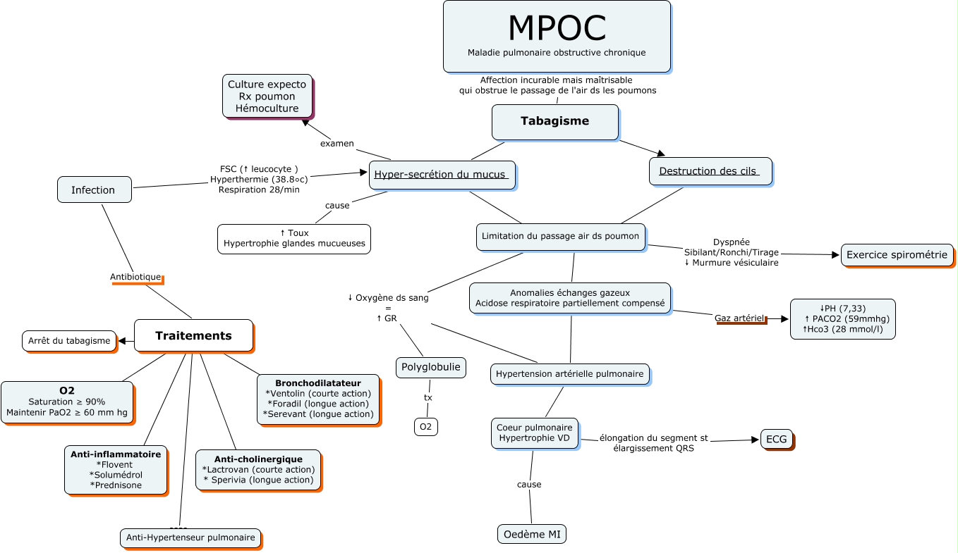 MPOC