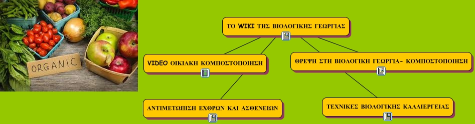 ΤΟ WIKI ΤΗΣ ΒΙΟΛΟΓΙΚΗΣ ΓΕΩΡΓΙΑΣ.cmap