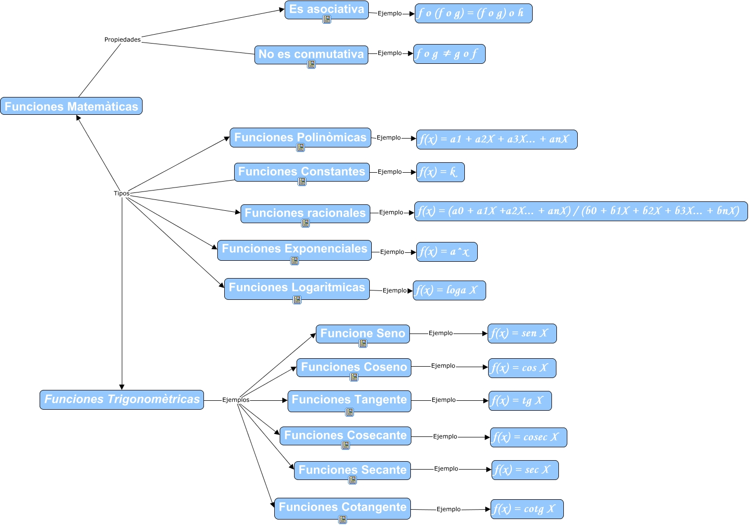 TiposdeFunciones - cuales son las propiedades y cuàles son los tipos de las funciones?